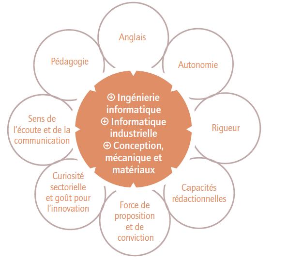 maths informatique metier